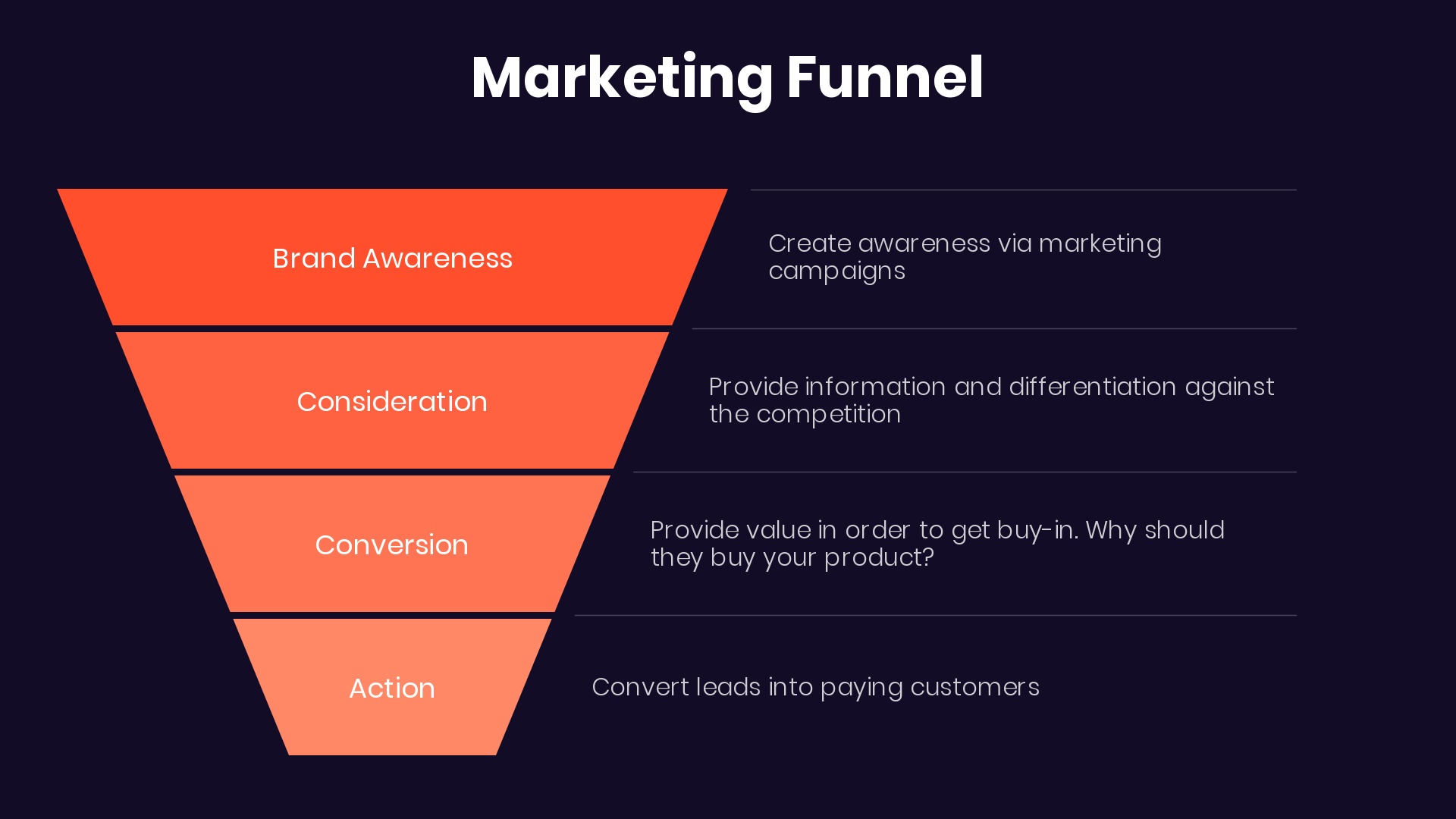 From Ad Click to Sale: How to Build a Fully Automated Funnel - Megnus
